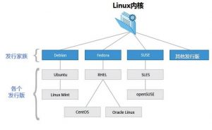 Linux 简介 - 自学教程