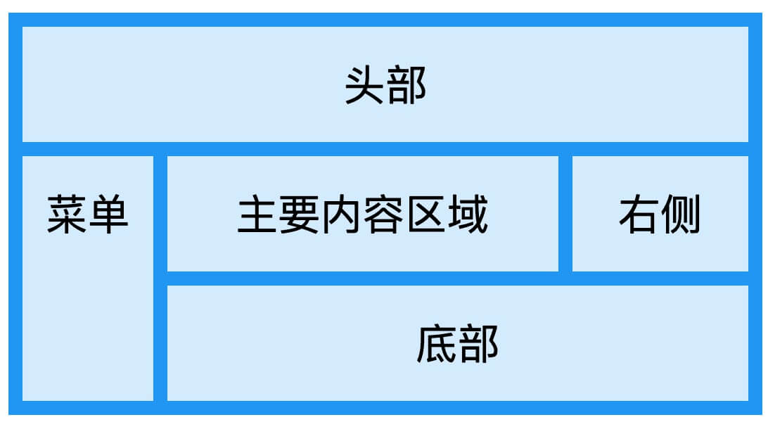 Css 网格布局 自学教程
