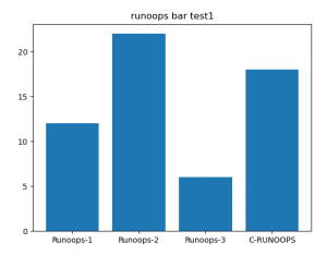 Matplotlib 柱形图 - 自学教程
