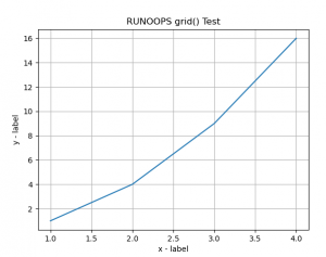 Matplotlib 网格线 - 自学教程