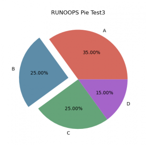 Matplotlib 饼图 - 自学教程