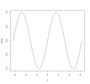 R 绘图 – 函数曲线图 - 自学教程
