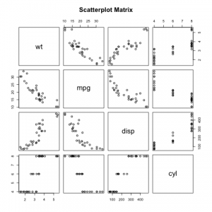 R 绘图 – 散点图 - 自学教程