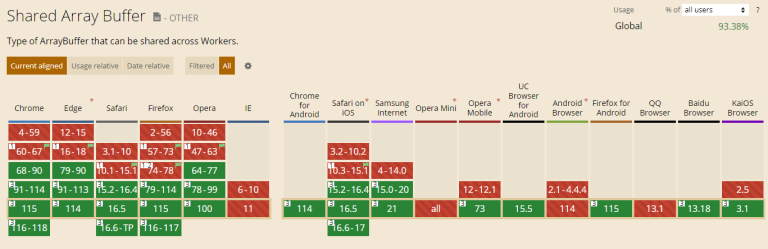ffmpeg实现web在线转码 - 自学教程